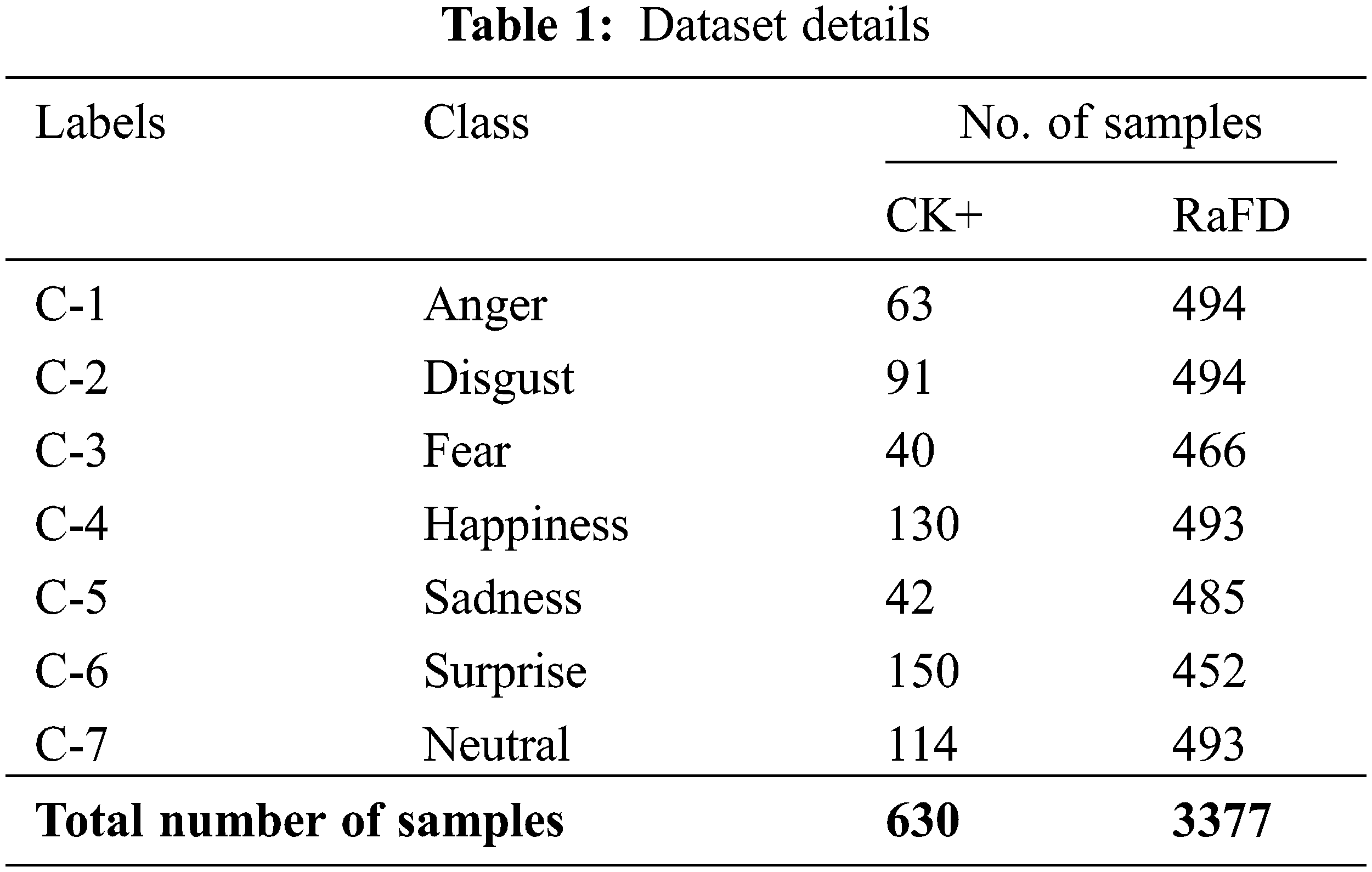 CSSE | Free Full-Text | Earthworm Optimization with Improved SqueezeNet Enabled Facial ...