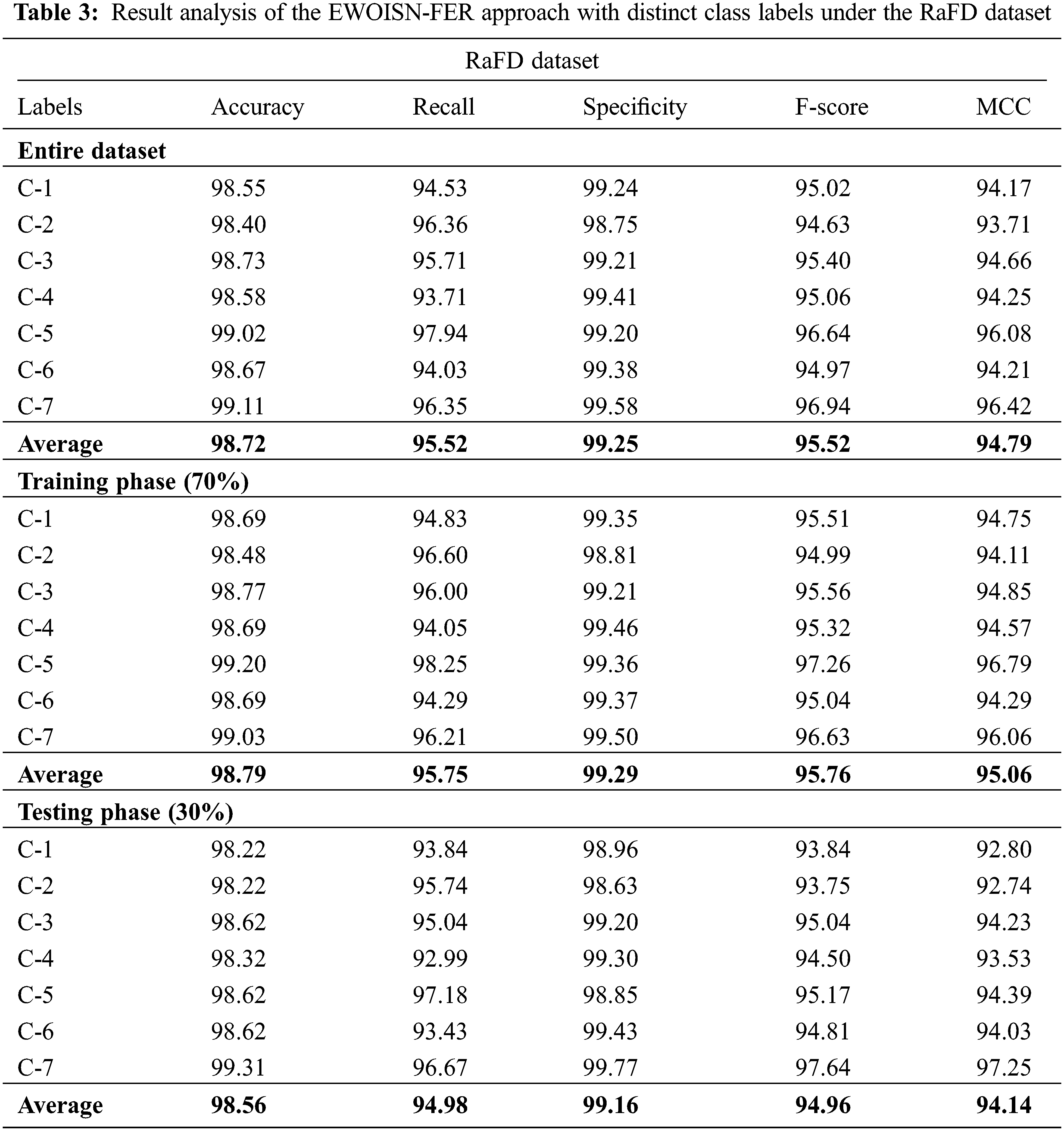 CSSE | Free Full-Text | Earthworm Optimization with Improved SqueezeNet Enabled Facial ...