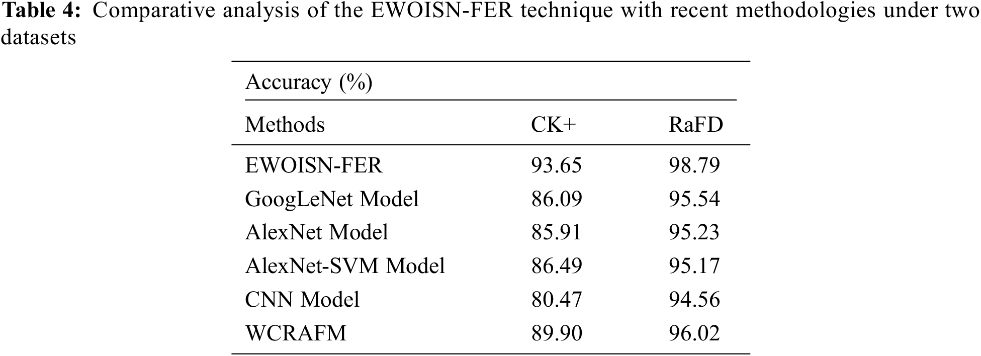 CSSE | Free Full-Text | Earthworm Optimization with Improved SqueezeNet Enabled Facial ...