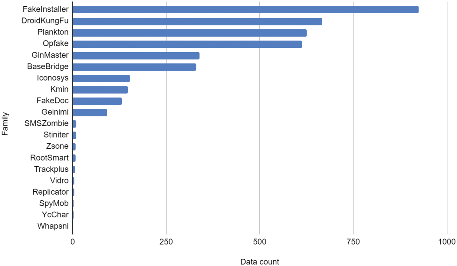 CSSE | Free Full-Text | Augmenting Android Malware Using Conditional ...