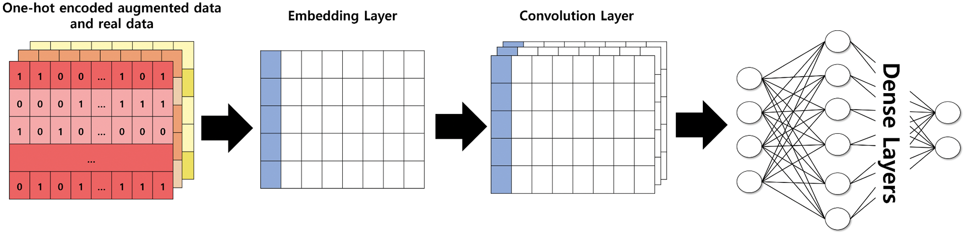 CSSE | Free Full-Text | Augmenting Android Malware Using Conditional ...