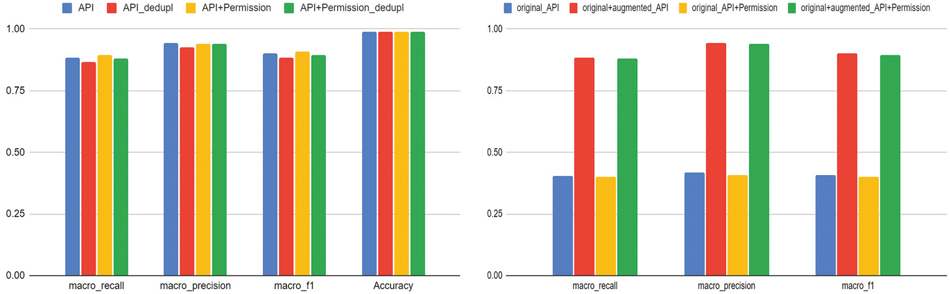CSSE | Free Full-Text | Augmenting Android Malware Using Conditional ...