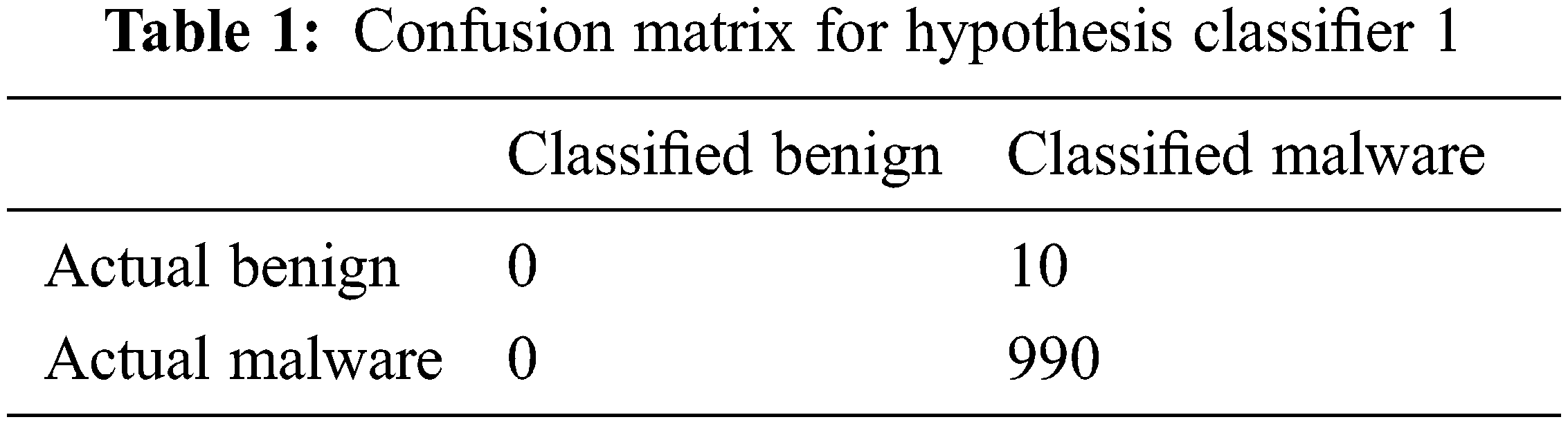 CSSE | Free Full-Text | Augmenting Android Malware Using Conditional Variational Autoencoder for ...