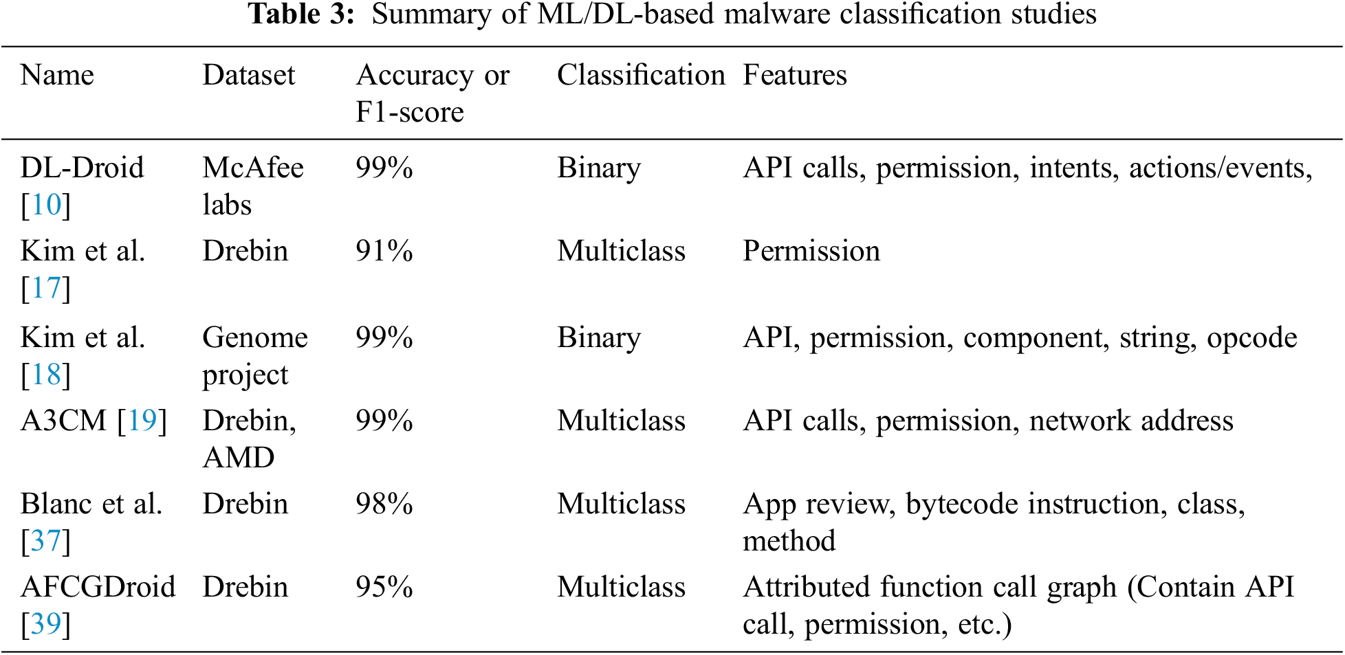 CSSE | Free Full-Text | Augmenting Android Malware Using Conditional Variational Autoencoder for ...