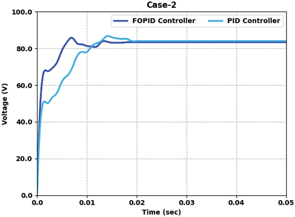 CSSE | Free Full-Text | Deep Learning-Based FOPID Controller for ...