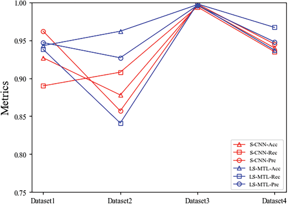 CSSE | Free Full-Text | A General Linguistic Steganalysis Framework Using Multi-Task Learning