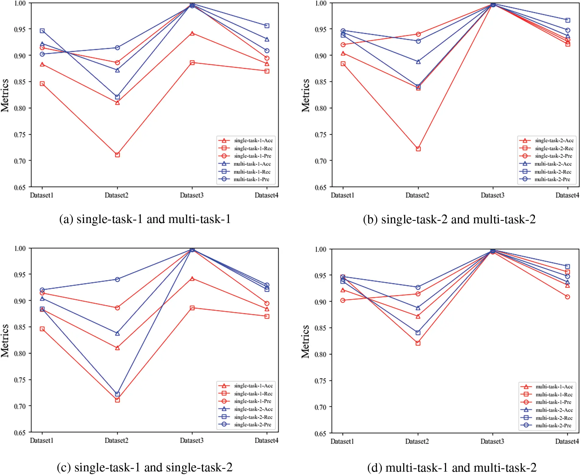 CSSE | Free Full-Text | A General Linguistic Steganalysis Framework Using Multi-Task Learning