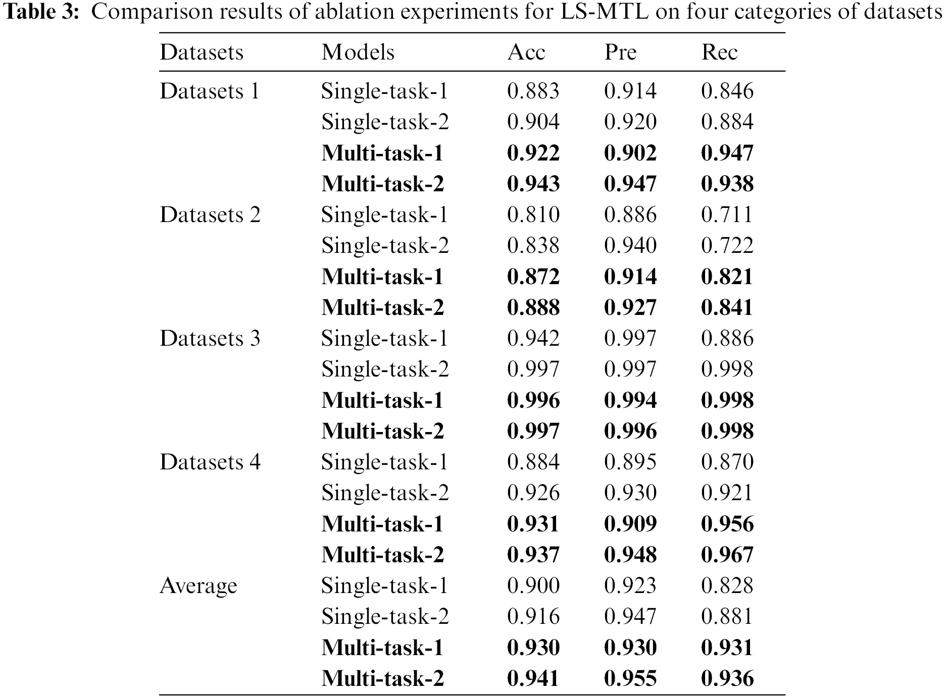 CSSE | Free Full-Text | A General Linguistic Steganalysis Framework Using Multi-Task Learning