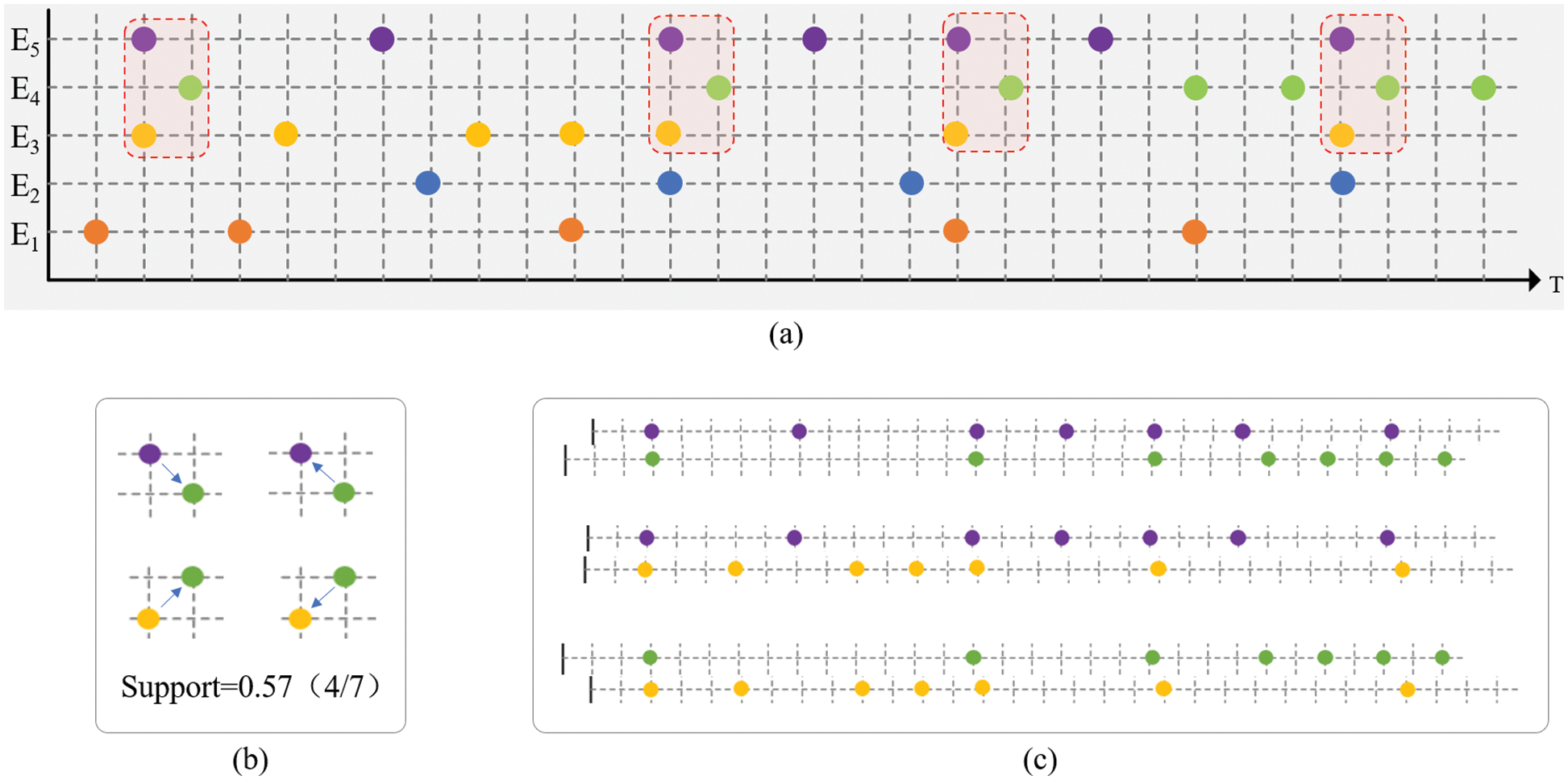 CSSE | Free Full-Text | AlertInsight: Mining Multiple Correlation For ...