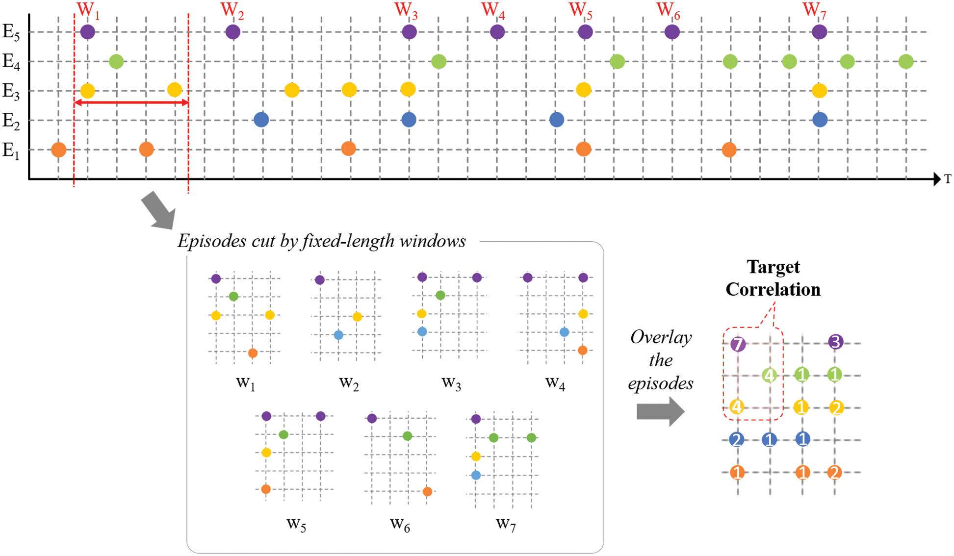 CSSE | Free Full-Text | AlertInsight: Mining Multiple Correlation For Alert Reduction