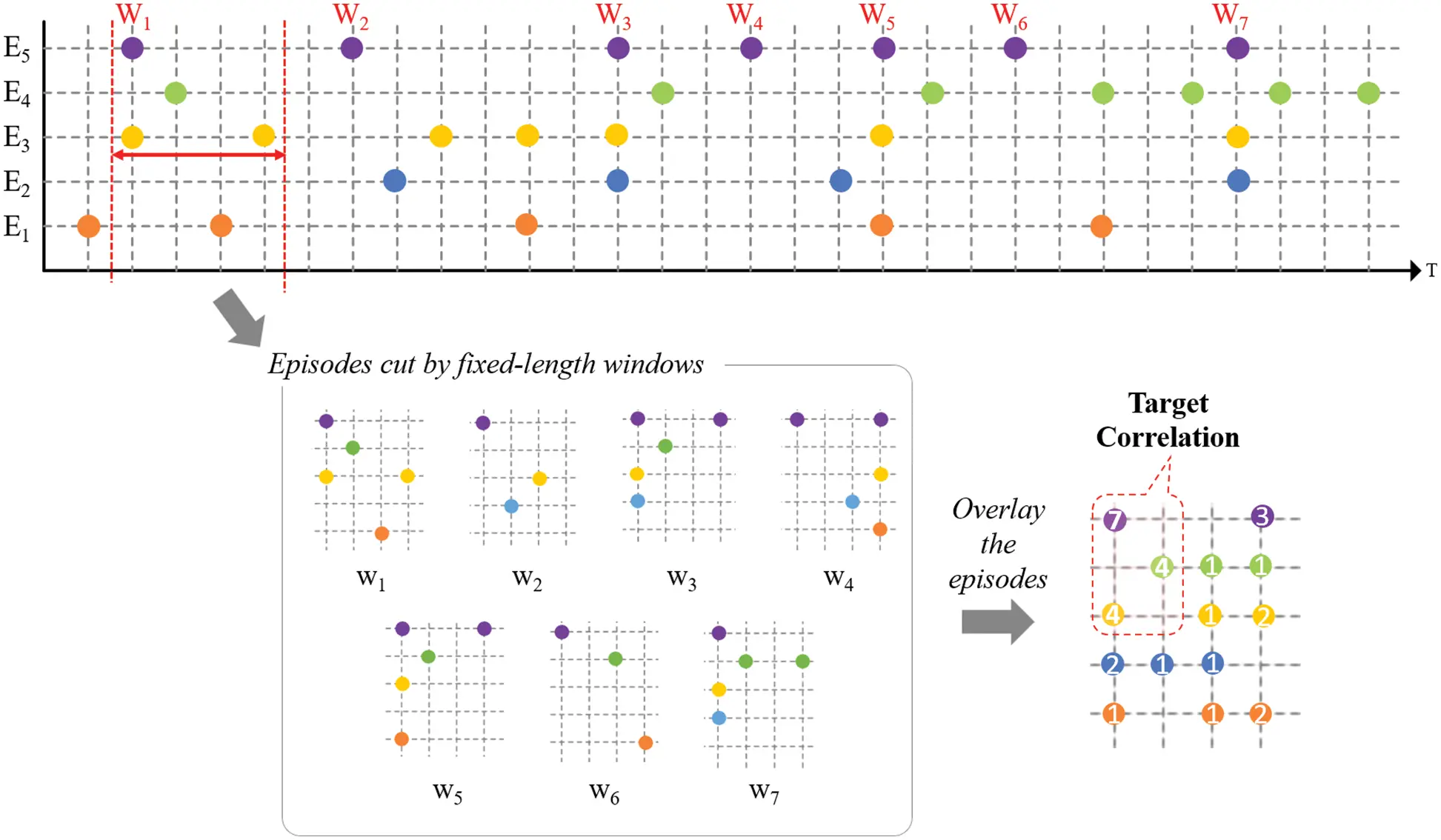 CSSE | Free Full-Text | AlertInsight: Mining Multiple Correlation For ...