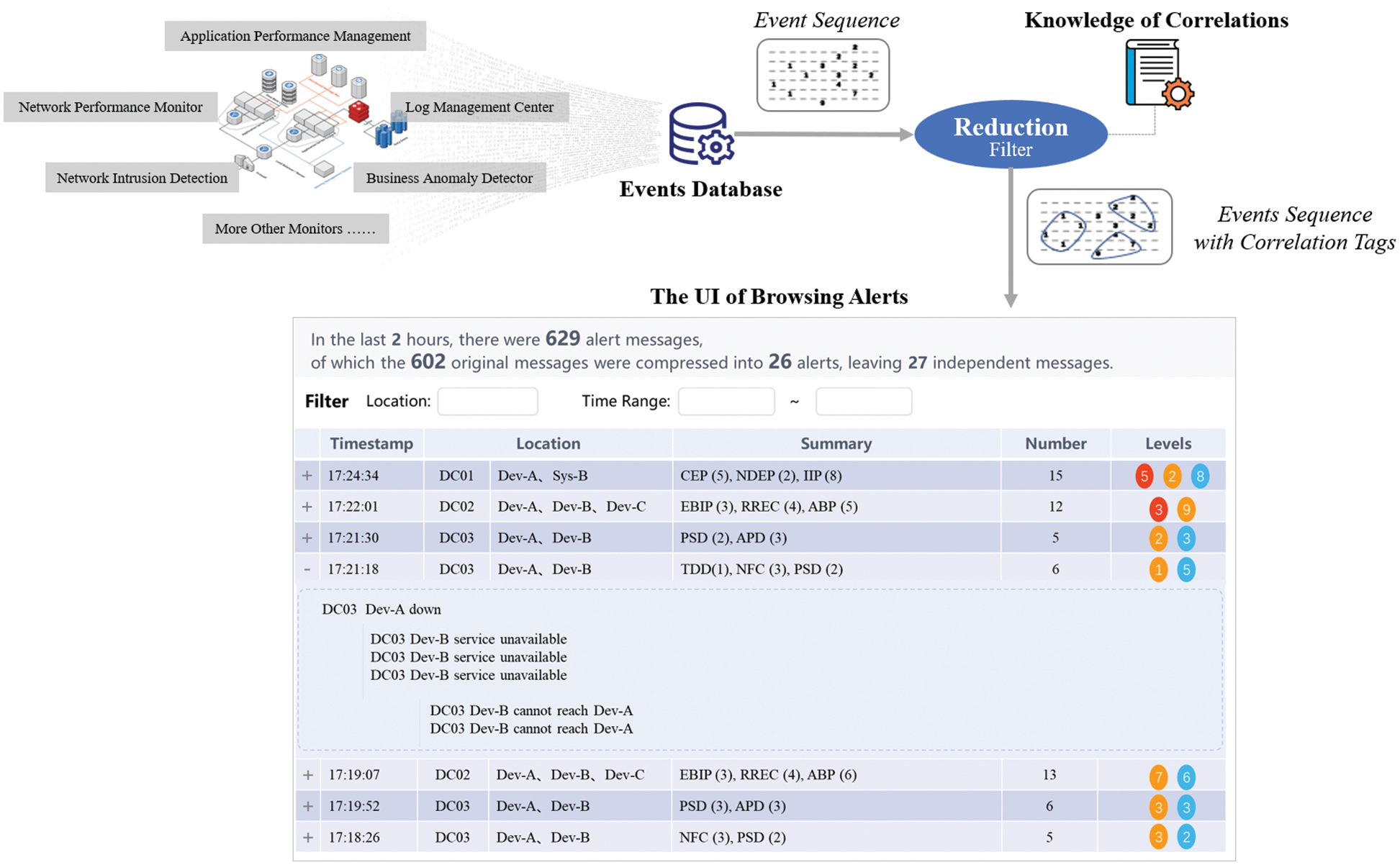 CSSE | Free Full-Text | AlertInsight: Mining Multiple Correlation For ...