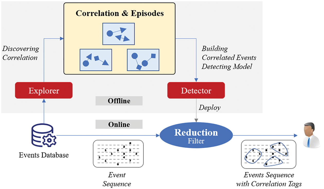 CSSE | Free Full-Text | AlertInsight: Mining Multiple Correlation For ...