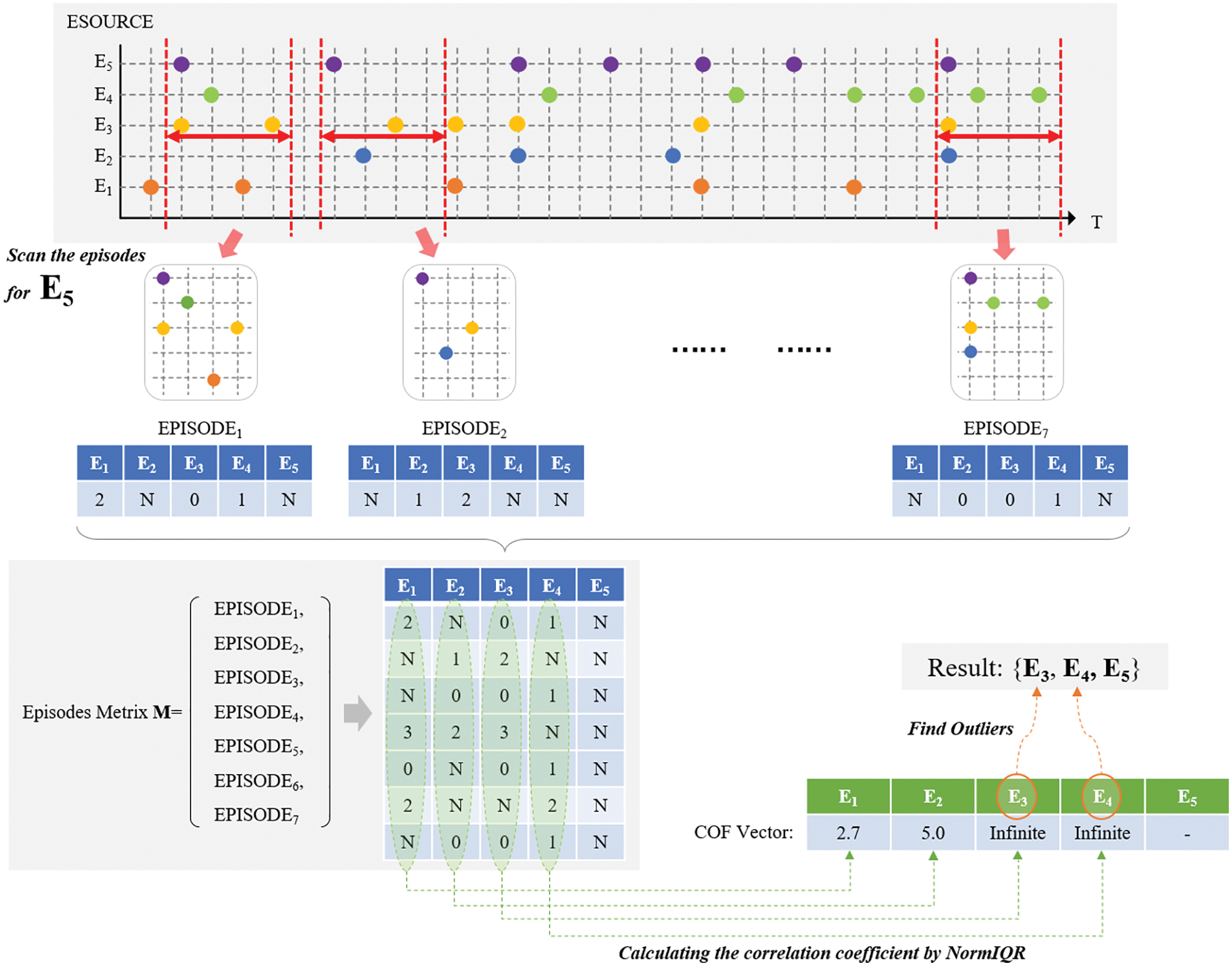 CSSE | Free Full-Text | AlertInsight: Mining Multiple Correlation For Alert Reduction