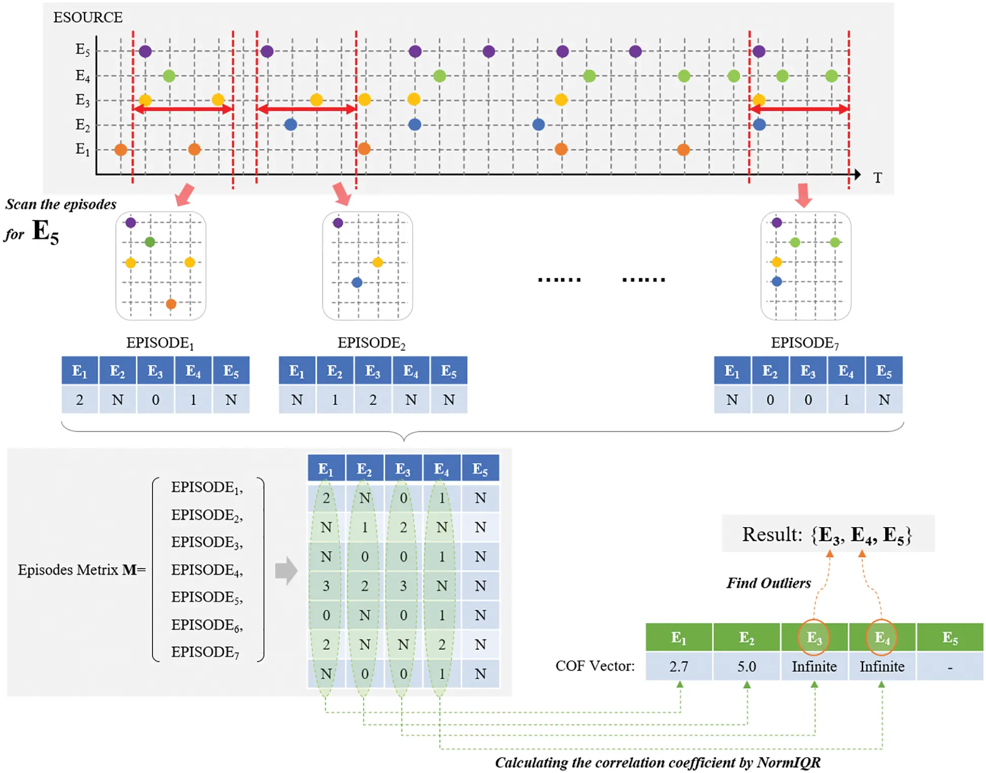 CSSE | Free Full-Text | AlertInsight: Mining Multiple Correlation For Alert Reduction