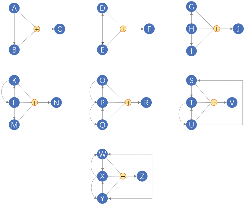 CSSE | Free Full-Text | AlertInsight: Mining Multiple Correlation For ...