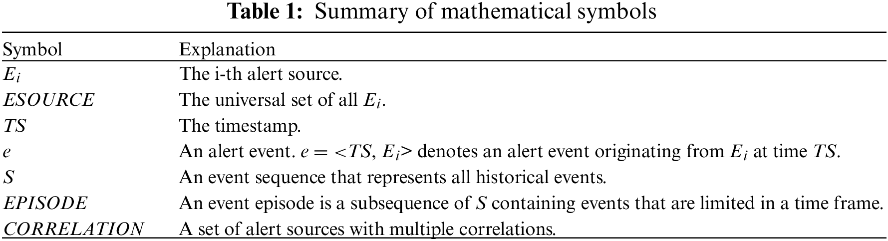 CSSE | Free Full-Text | AlertInsight: Mining Multiple Correlation For ...