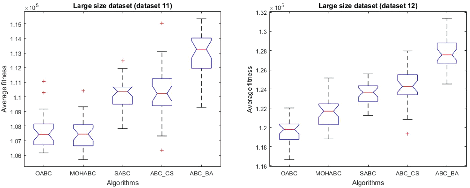 CSSE | Free Full-Text | Hybridizing Artificial Bee Colony with Bat Algorithm for Web Service ...