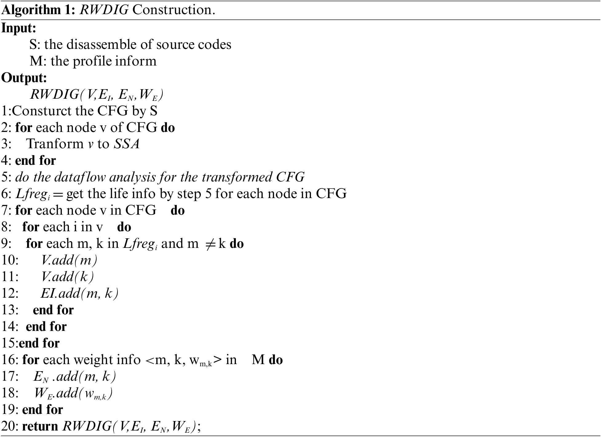 CSSE | Free Full-Text | Read-Write Dependency Aware Register Allocation