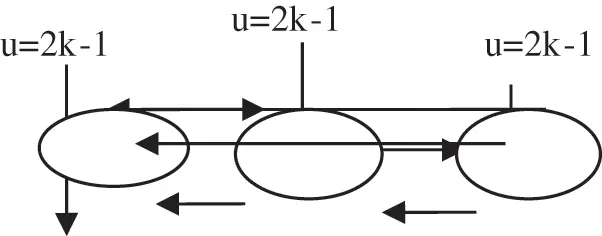 CSSE | Free Full-Text | Design of ANN Based Non-Linear Network Using Interconnection of Parallel ...