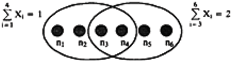 CSSE | Free Full-Text | Design of ANN Based Non-Linear Network Using Interconnection of Parallel ...