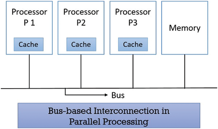 CSSE | Free Full-Text | Design of ANN Based Non-Linear Network Using Interconnection of Parallel ...