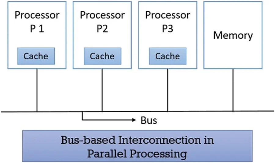 CSSE | Free Full-Text | Design of ANN Based Non-Linear Network Using Interconnection of Parallel ...