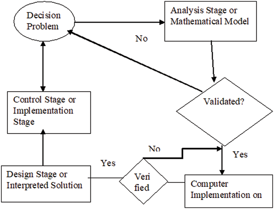 CSSE | Free Full-Text | Design of ANN Based Non-Linear Network Using Interconnection of Parallel ...