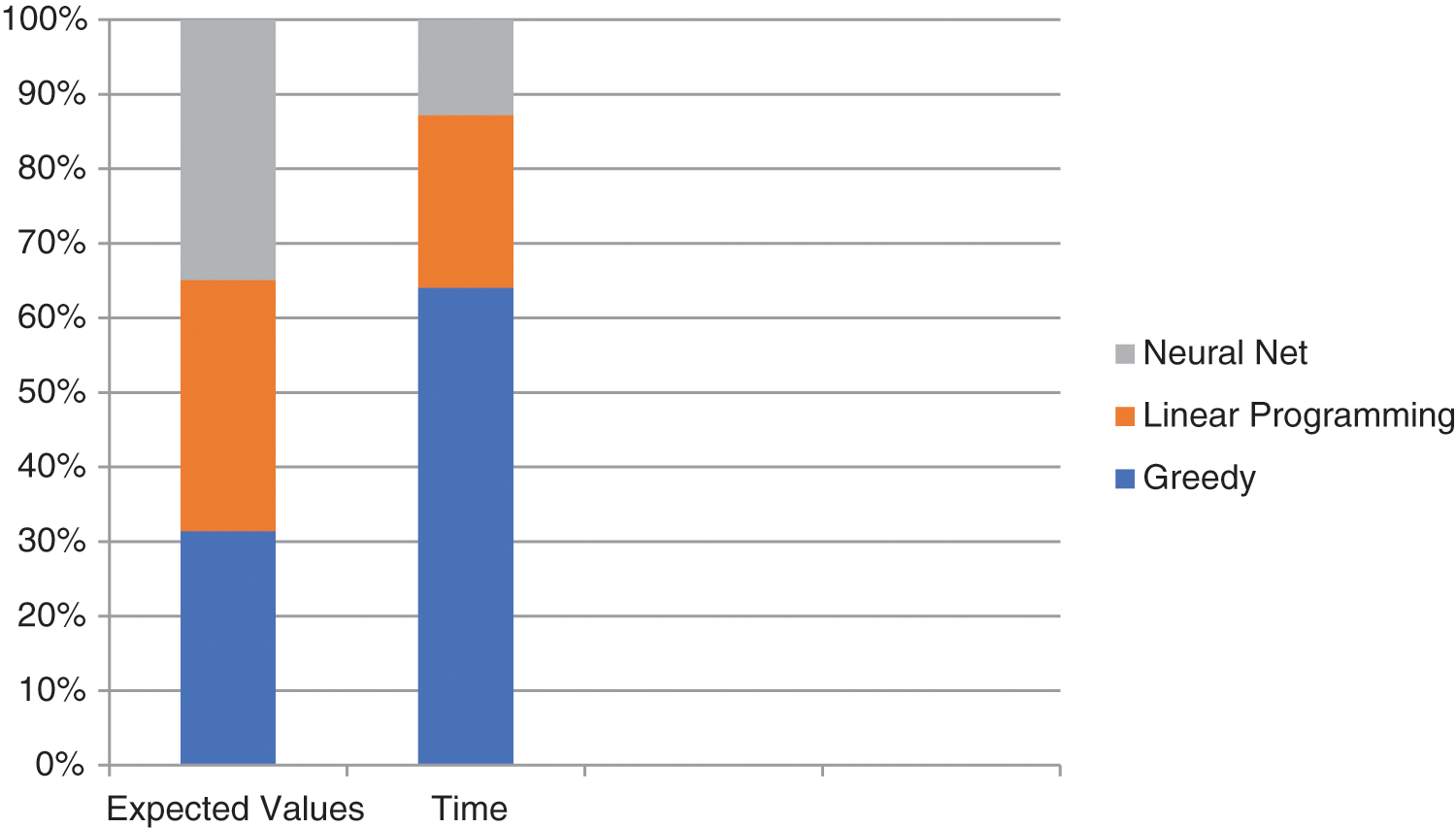 CSSE | Free Full-Text | Design of ANN Based Non-Linear Network Using Interconnection of Parallel ...