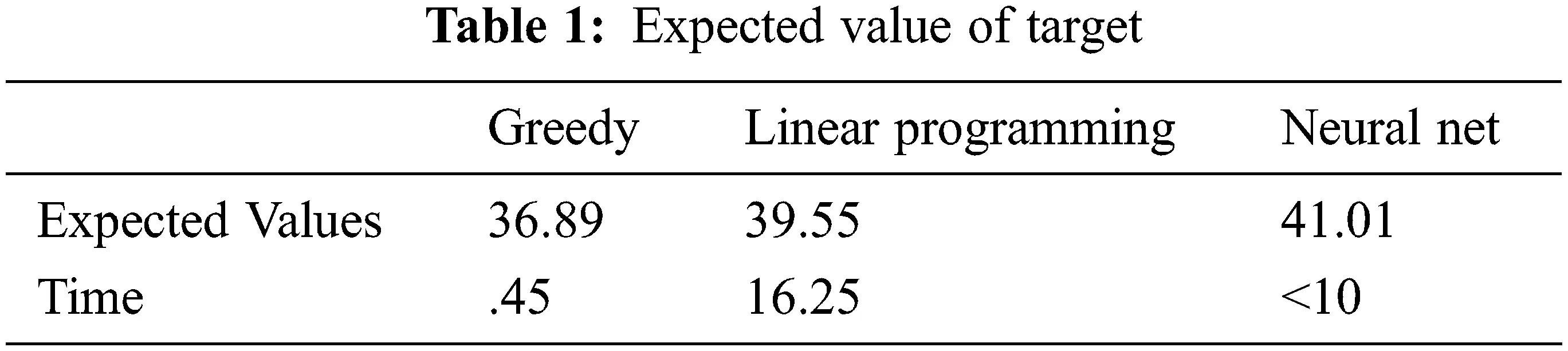 CSSE | Free Full-Text | Design of ANN Based Non-Linear Network Using Interconnection of Parallel ...