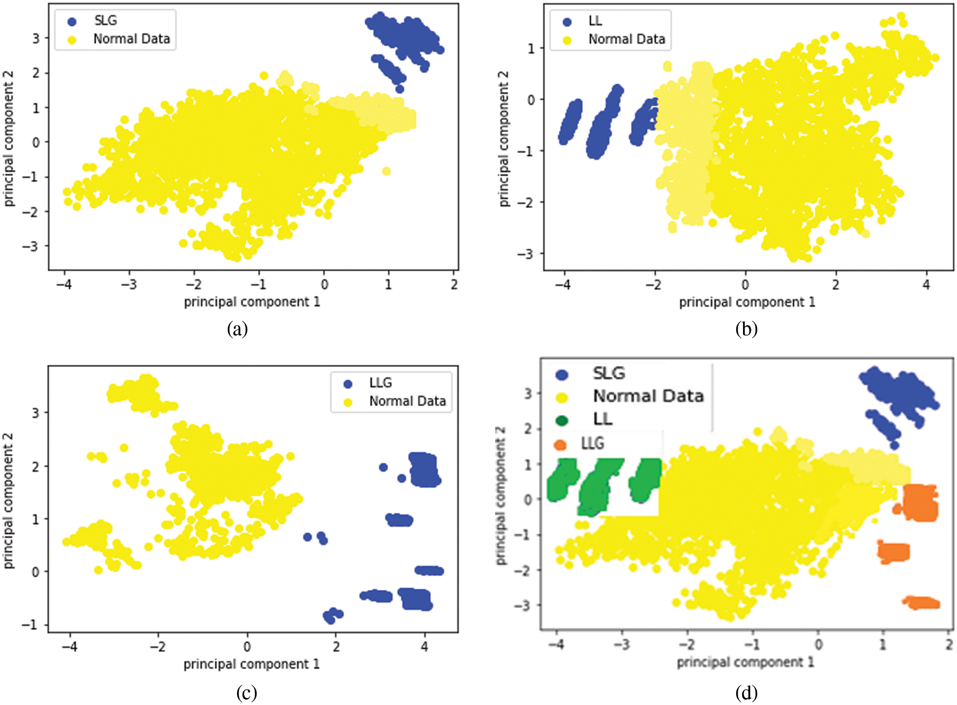CSSE | Free Full-Text | Anomaly Detection and Classification in ...