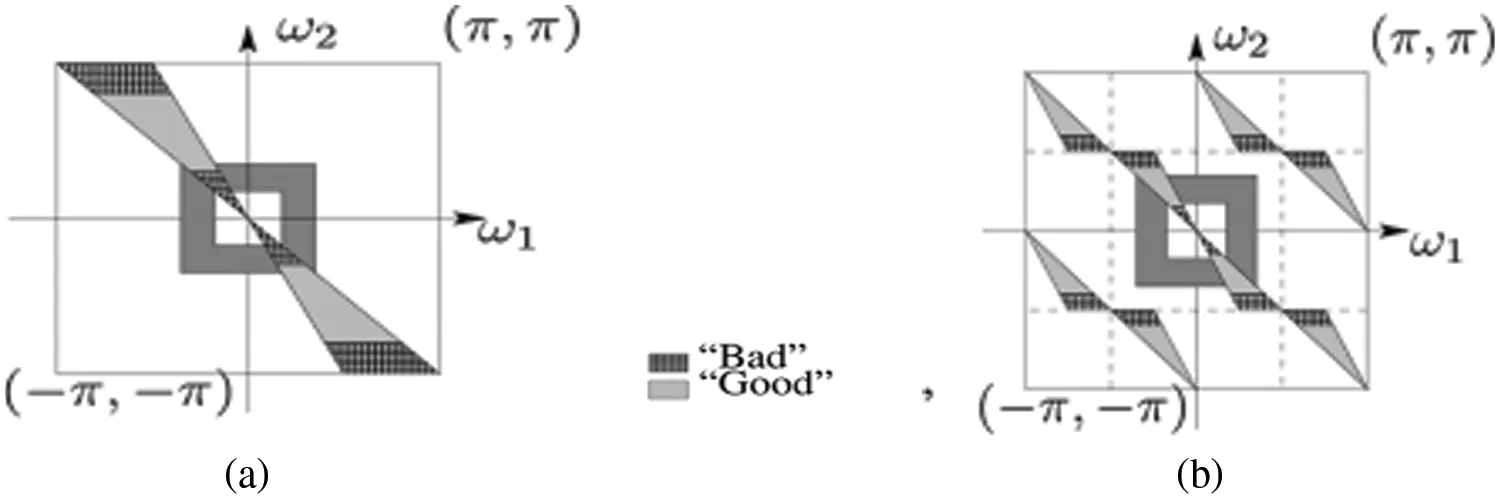 Csse Free Full Text Image Fusion Based On Nsct And Sparse Representation For Remote Sensing Data