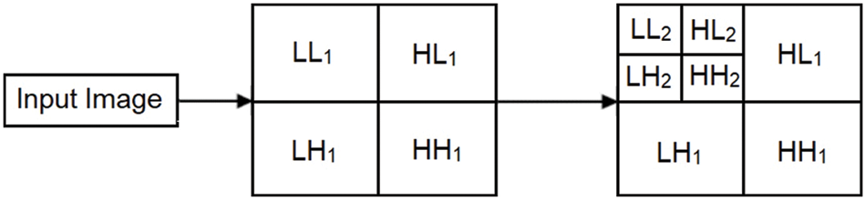 CSSE | Free Full-Text | Fusing Satellite Images Using ABC Optimizing Algorithm