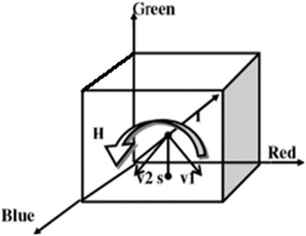 CSSE | Free Full-Text | Fusing Satellite Images Using ABC Optimizing Algorithm