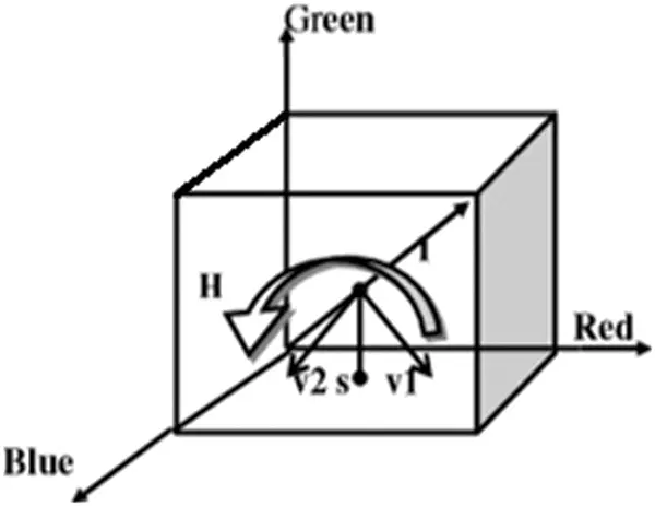 CSSE | Free Full-Text | Fusing Satellite Images Using ABC Optimizing Algorithm