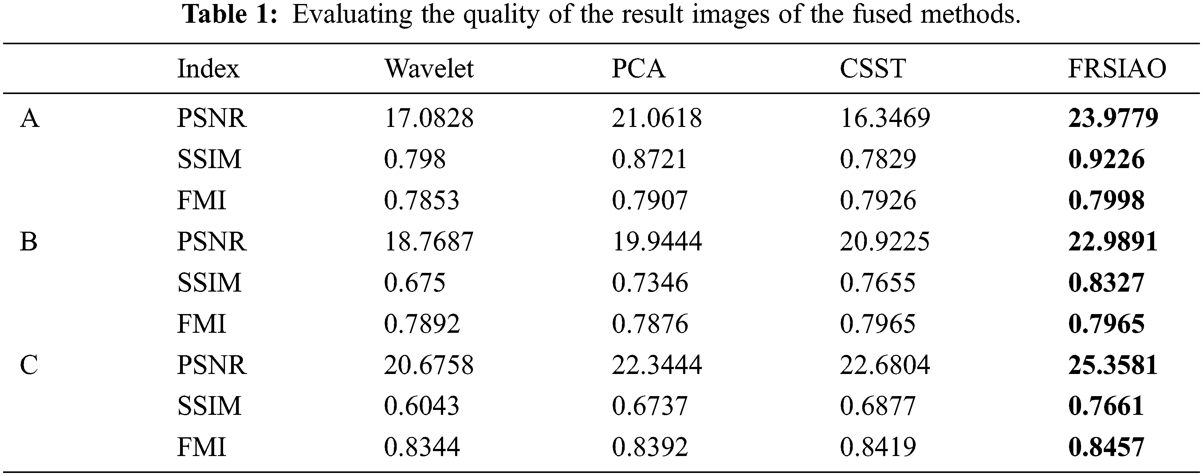 CSSE | Free Full-Text | Fusing Satellite Images Using ABC Optimizing Algorithm