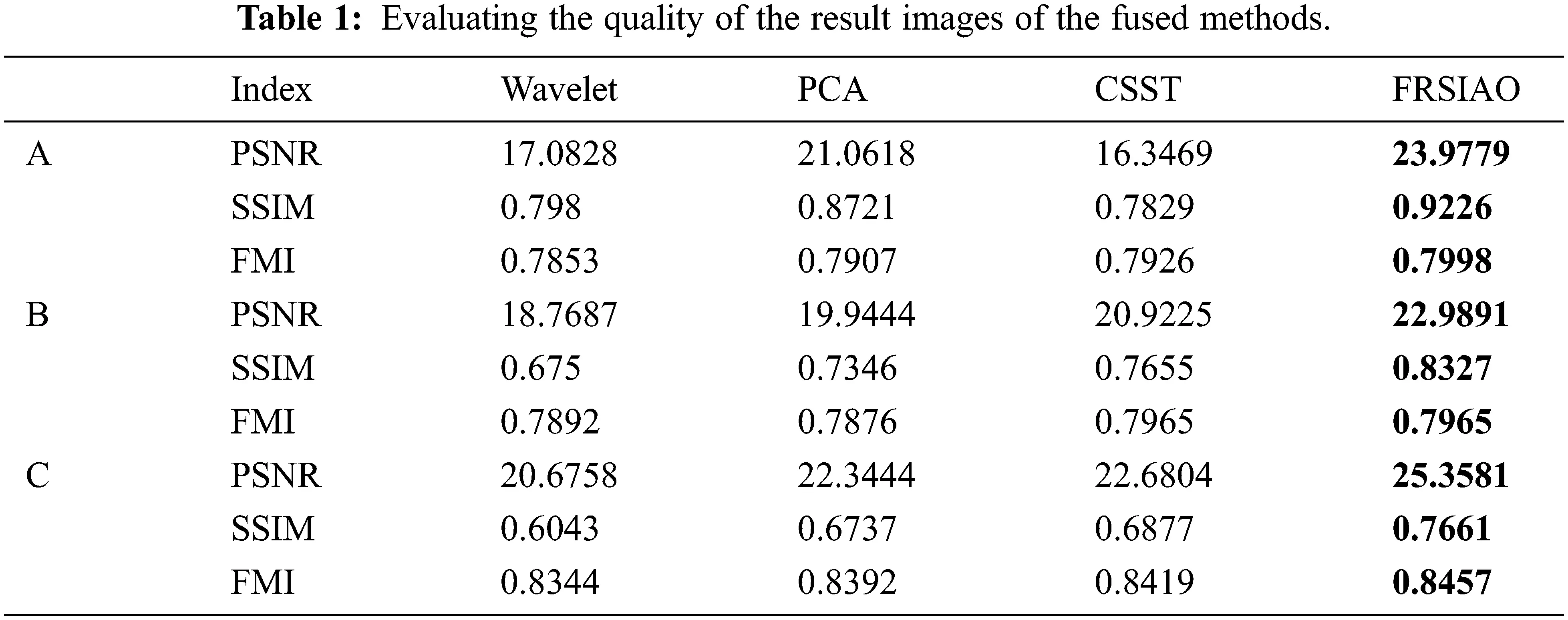 CSSE | Free Full-Text | Fusing Satellite Images Using ABC Optimizing Algorithm