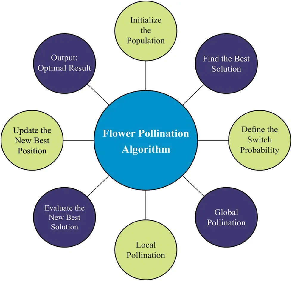 CSSE | Free Full-Text | Learning-Based Artificial Algae Algorithm with Optimal Machine Learning ...