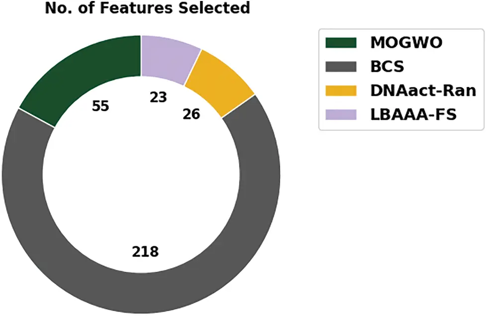 CSSE | Free Full-Text | Learning-Based Artificial Algae Algorithm with Optimal Machine Learning ...