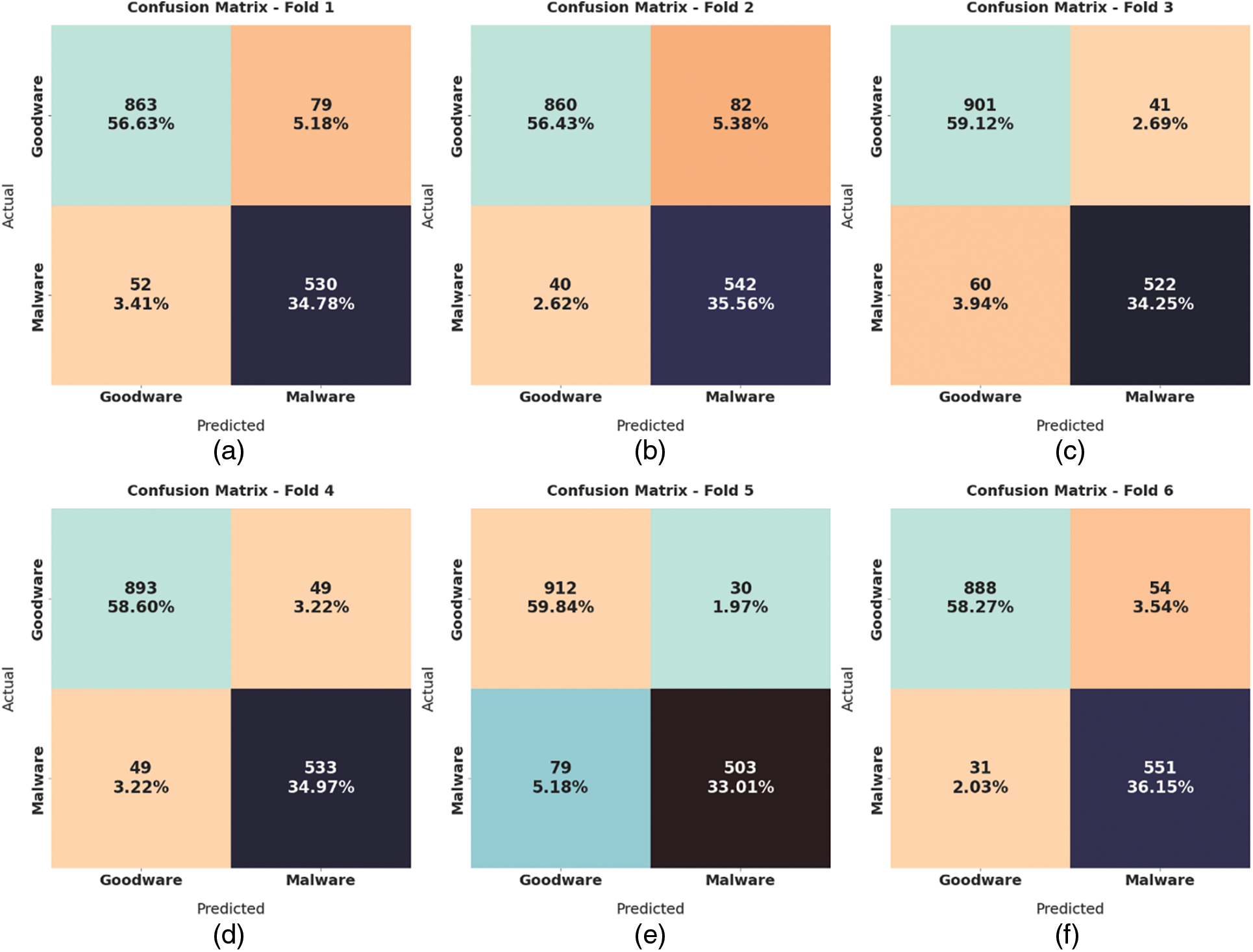 CSSE | Free Full-Text | Learning-Based Artificial Algae Algorithm with ...