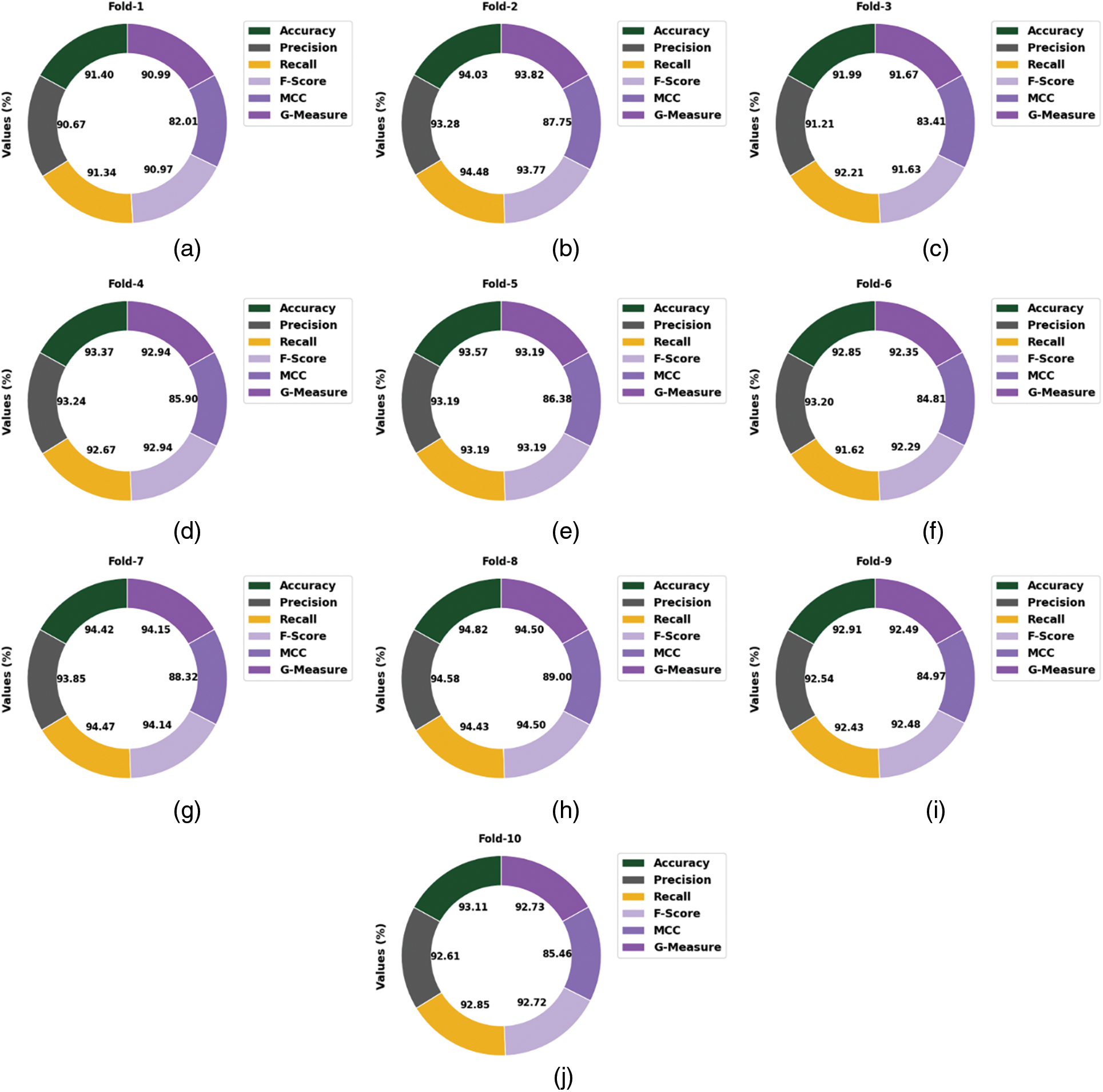 CSSE | Free Full-Text | Learning-Based Artificial Algae Algorithm with Optimal Machine Learning ...