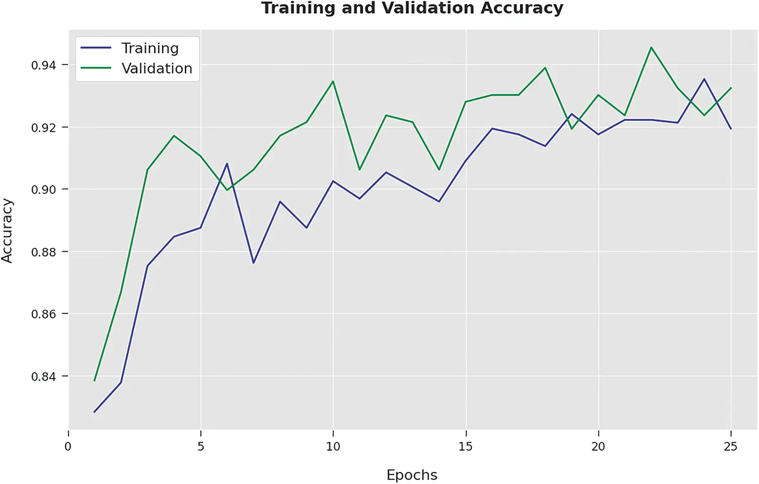 CSSE | Free Full-Text | Learning-Based Artificial Algae Algorithm with Optimal Machine Learning ...