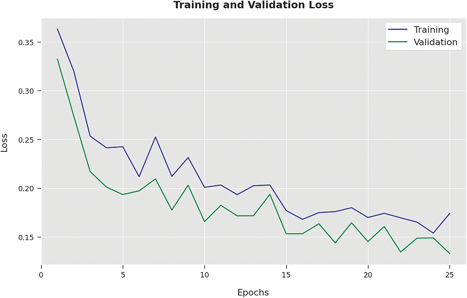 CSSE | Free Full-Text | Learning-Based Artificial Algae Algorithm with Optimal Machine Learning ...