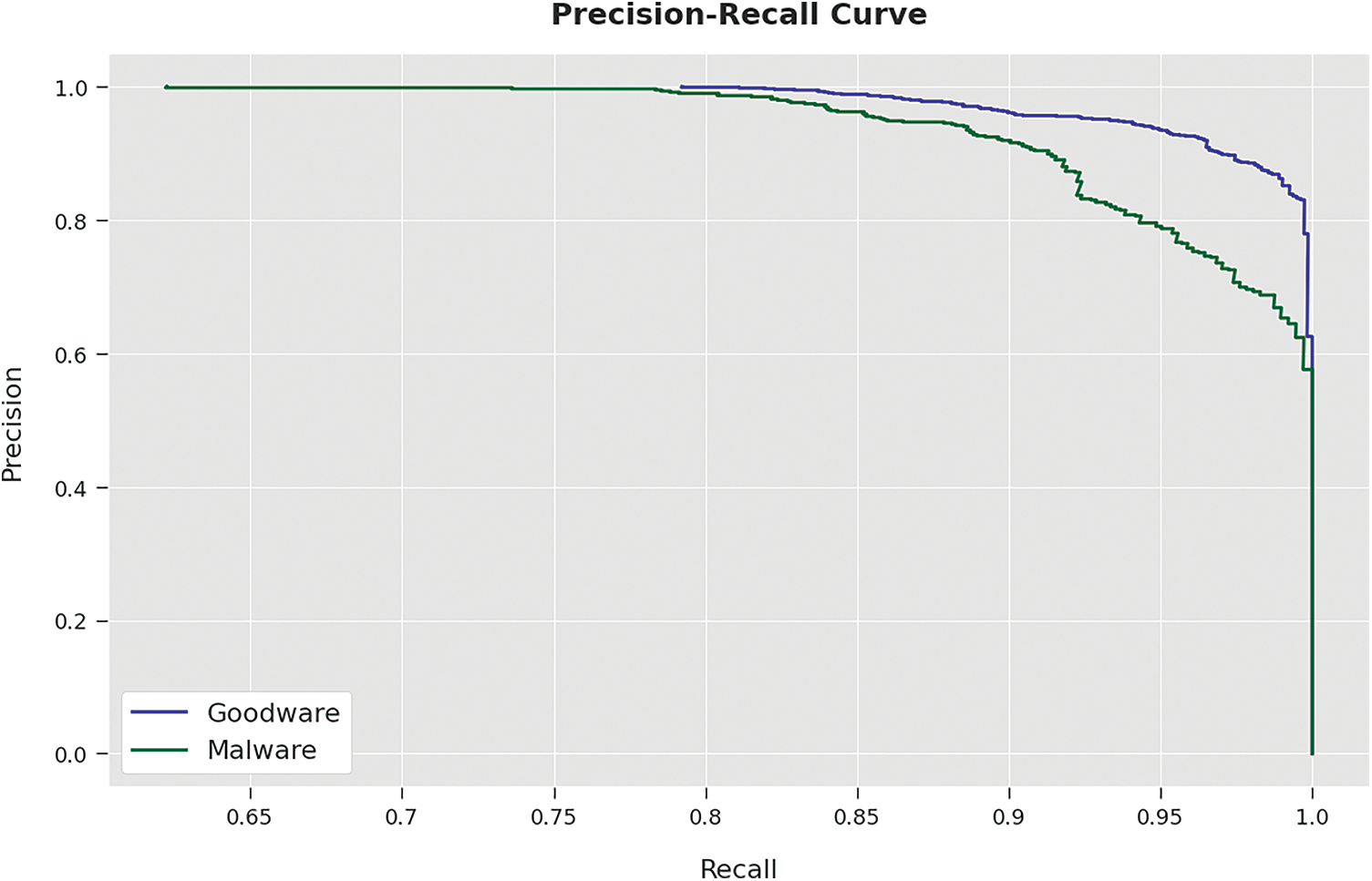CSSE | Free Full-Text | Learning-Based Artificial Algae Algorithm with Optimal Machine Learning ...