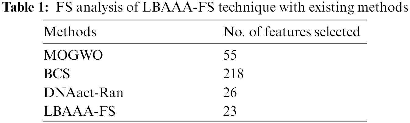 CSSE | Free Full-Text | Learning-Based Artificial Algae Algorithm with Optimal Machine Learning ...