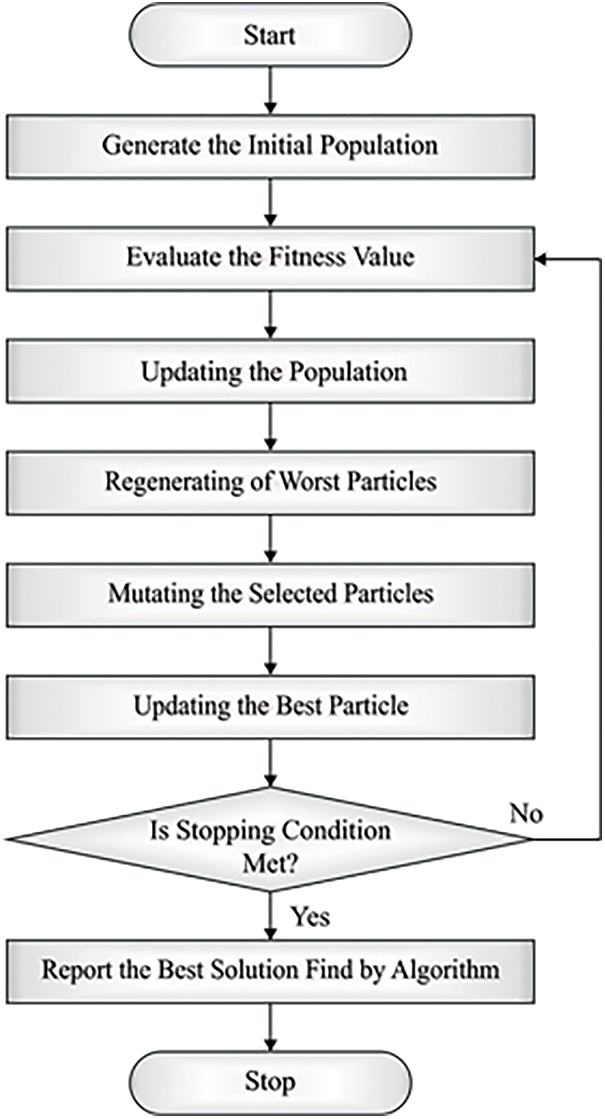 CSSE | Free Full-Text | Remote Sensing Image Encryption Using Optimal Key Generation-Based ...