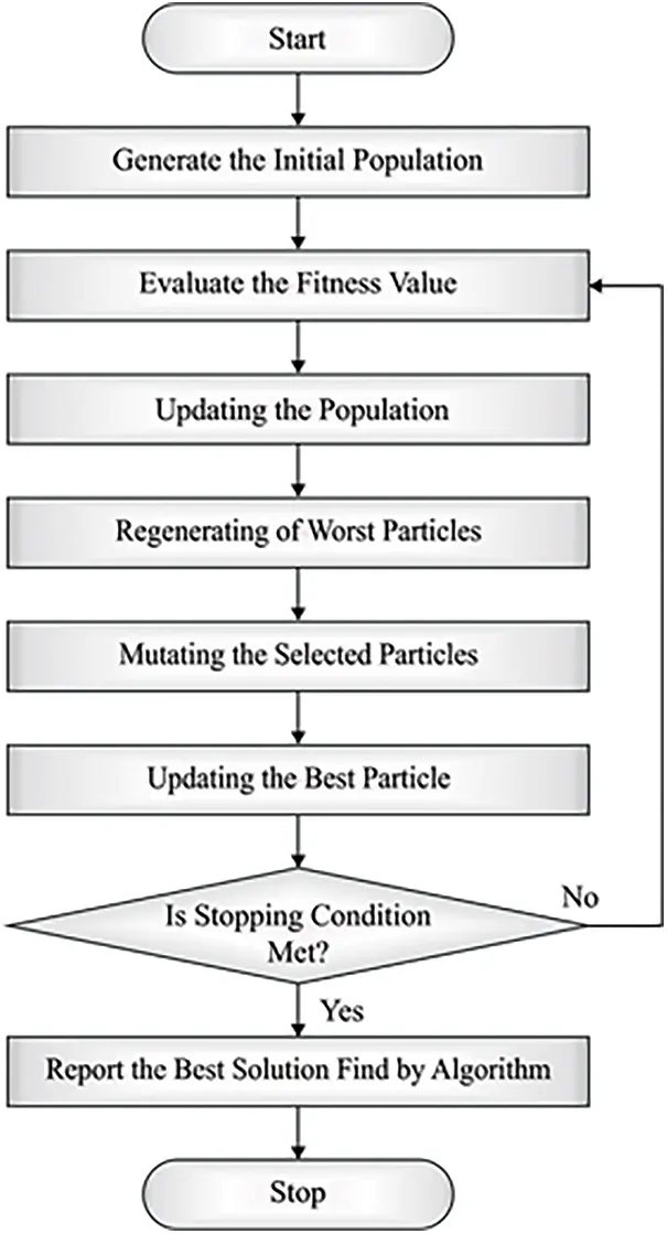 CSSE | Free Full-Text | Remote Sensing Image Encryption Using Optimal ...