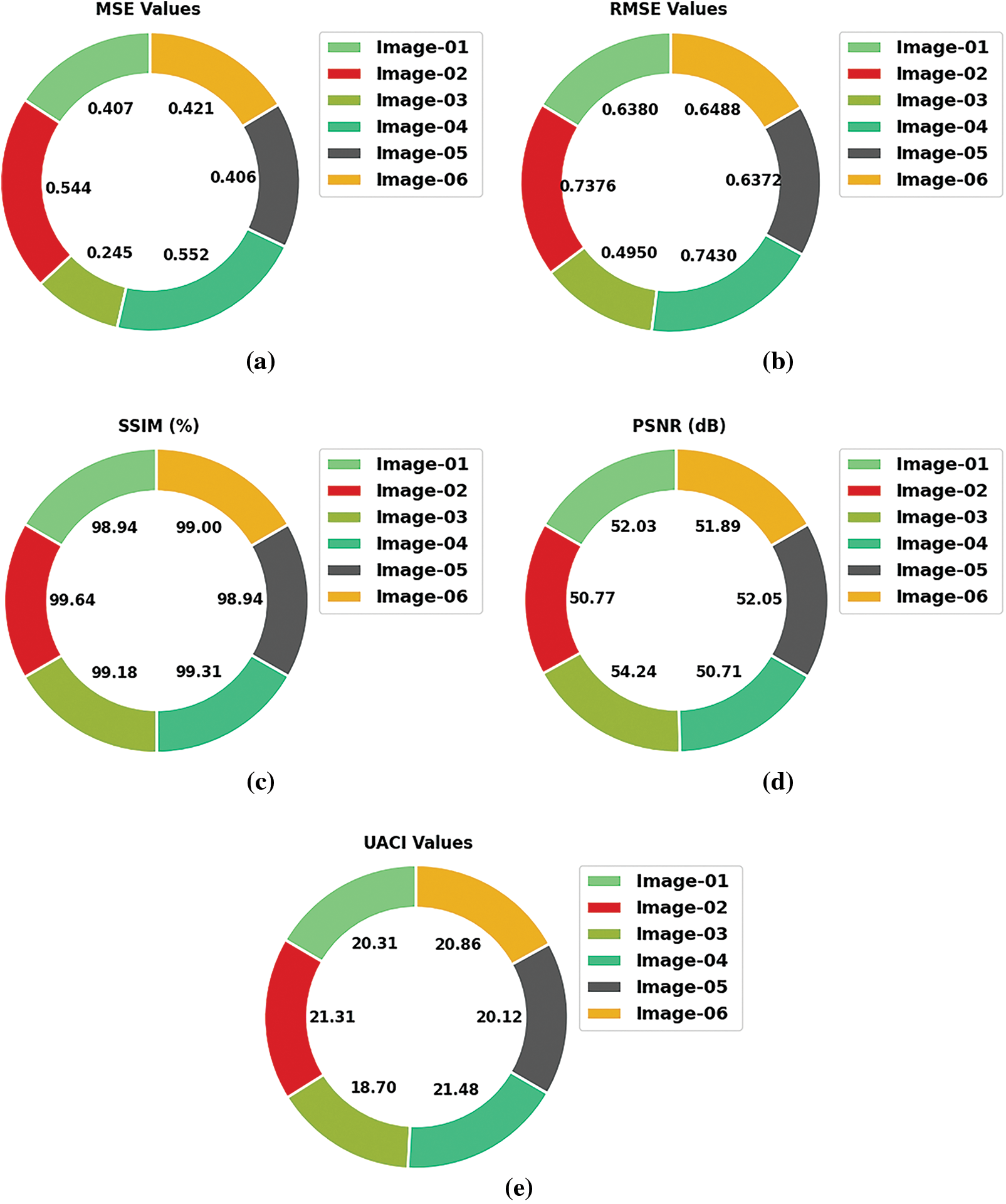 CSSE | Free Full-Text | Remote Sensing Image Encryption Using Optimal Key Generation-Based ...