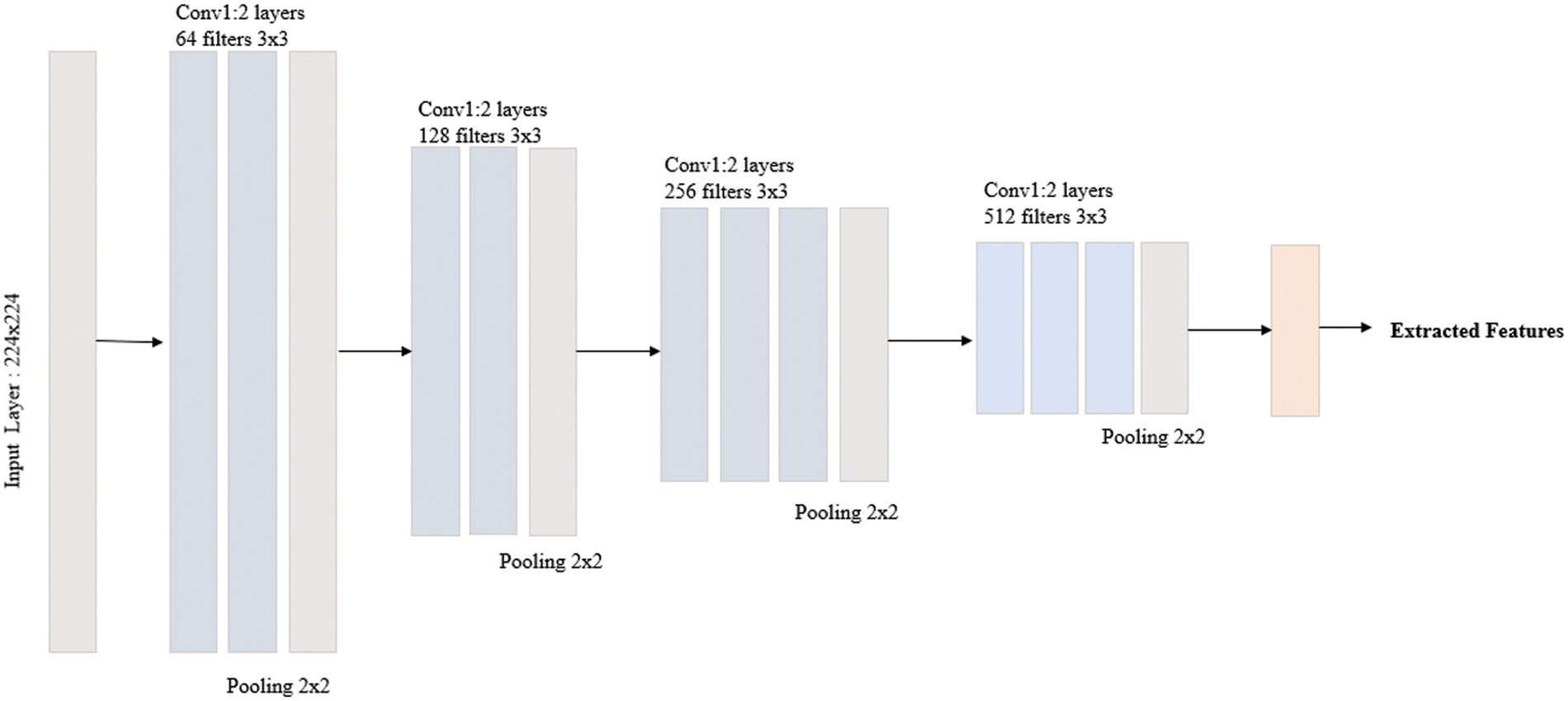 CSSE | Free Full-Text | Covid-19 Detection Using Deep Correlation-Grey ...