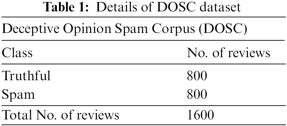 CSSE | Free Full-Text | Automated Spam Review Detection Using Hybrid ...